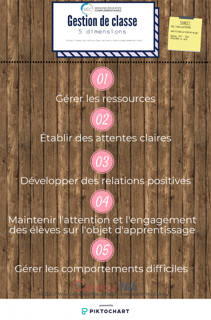 Gestion de classe – SECFGAFP